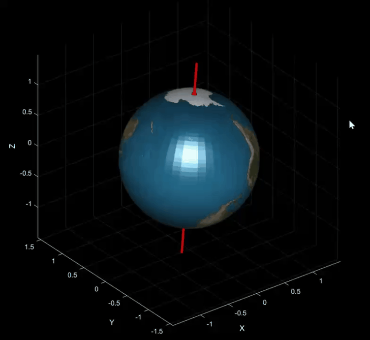 遥感卫星相关理论笔记：J2000坐标系与WGS84坐标系-CSDN博客