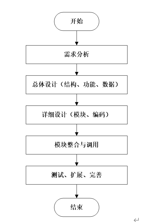 计算机毕业设计java基于javaweb的网上书店设计与现实 Javaweb 架构的在线图书商城设计与实现 基于 Springboot 的智能