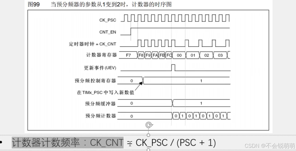 [STM32学习笔记] TIM定时器使用说明_50hz芯片tim的psc和add的数值计算方法,举例说明-CSDN博客