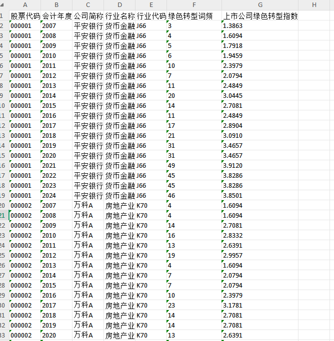 【更新至2024年】2007-2024年上市公司绿色转型指数数据_龚家凤,董小红.审计委员会环保背景与企业绿色转型-CSDN博客