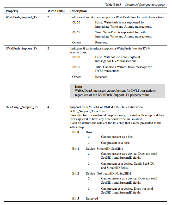 CHI (Chip-to-Chip) C2C 协议（翻译）_c2c接口-CSDN博客