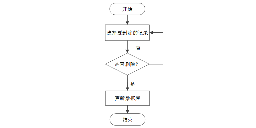 计算机毕业设计springboot重点实验室通用官方网站设计与实现 基于springboot的重点实验室信息管理平台的设计与实现 面向科研机构的通用实验室门户系统建设与实践 Csdn博客