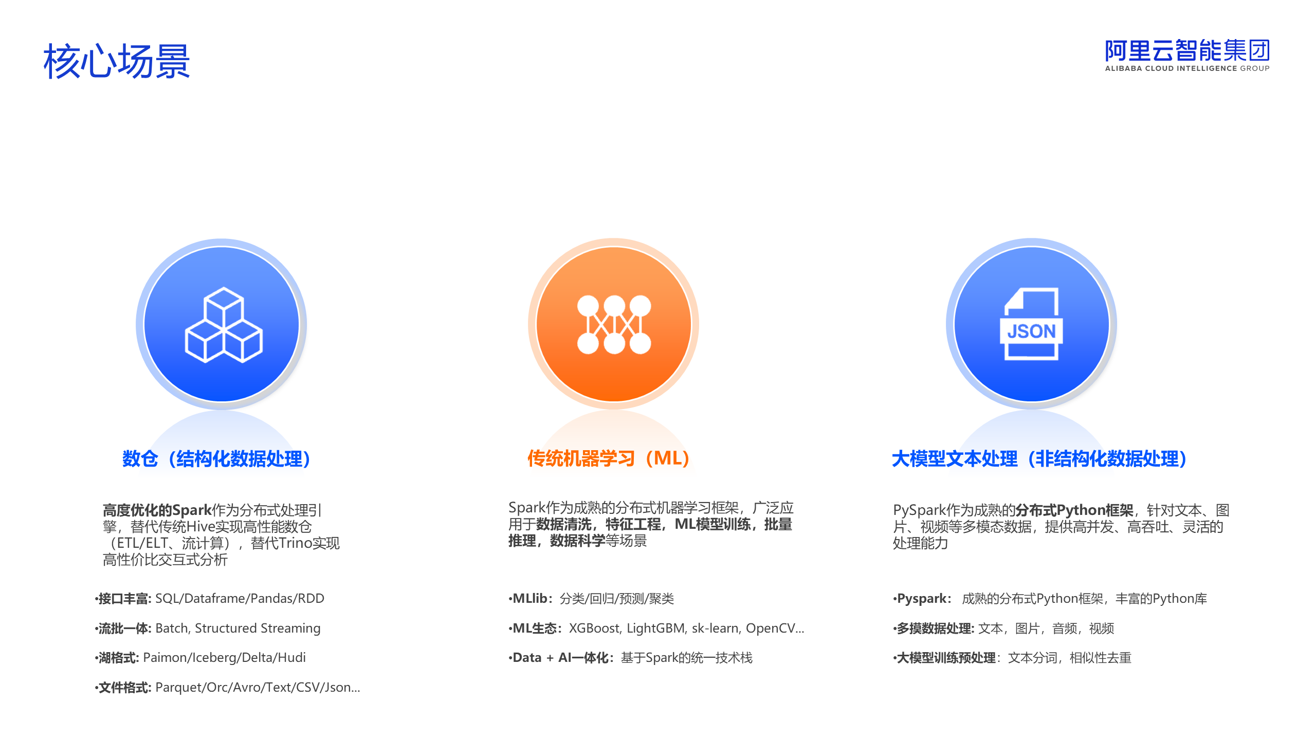 阿里云 EMR Serverless Spark：面向 Data+AI 的高性能 Lakehouse 产品-CSDN博客