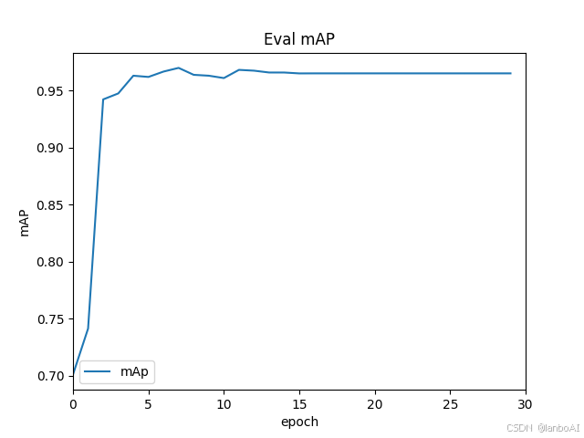 基于faster Rcnn模型的遥感卫星影像目标检测系统，支持图像、视频和摄像实时检测【pytorch框架、python源码】frcnn训练好的模型如何应用到遥感影像 Csdn博客