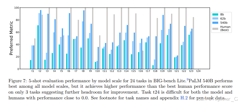PaLM: Scaling Language Modeling with Pathways——通过Pathways扩展语言模型-CSDN博客