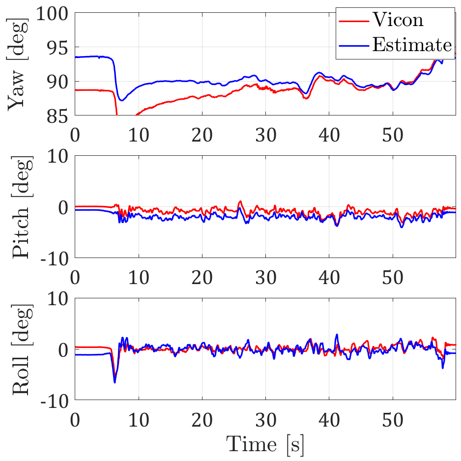 【基于ekf的传感器融合的uwb Imu】利用超宽带测距和通信进行稳健的目标相对定位、在gps拒绝的环境中基于超宽带的多无人机定位系统（matlab代码实现） Csdn博客