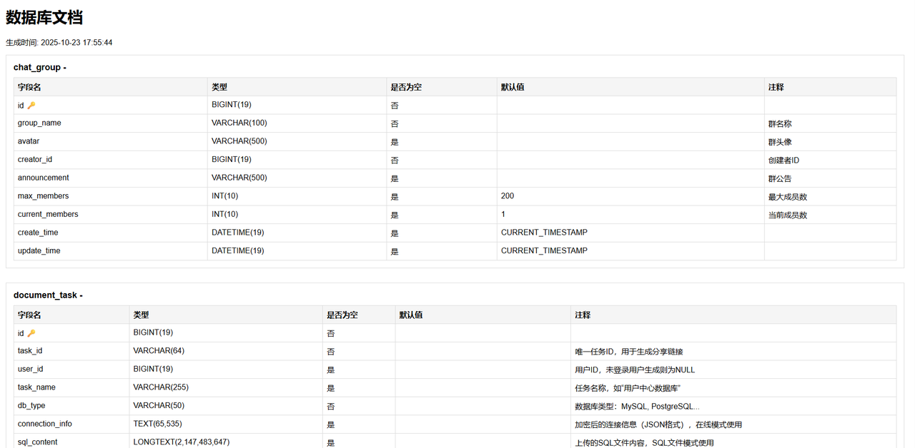 开源一款 SpringBoot3 + Vue3 数据库文档工具，自动生成 Markdown/HTML-CSDN博客