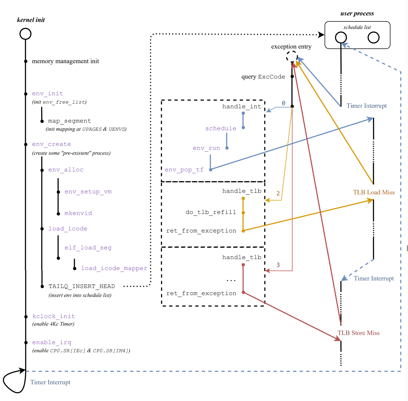 BUAA-2025-os-lab3实验报告_buaa os lab3 exam-CSDN博客