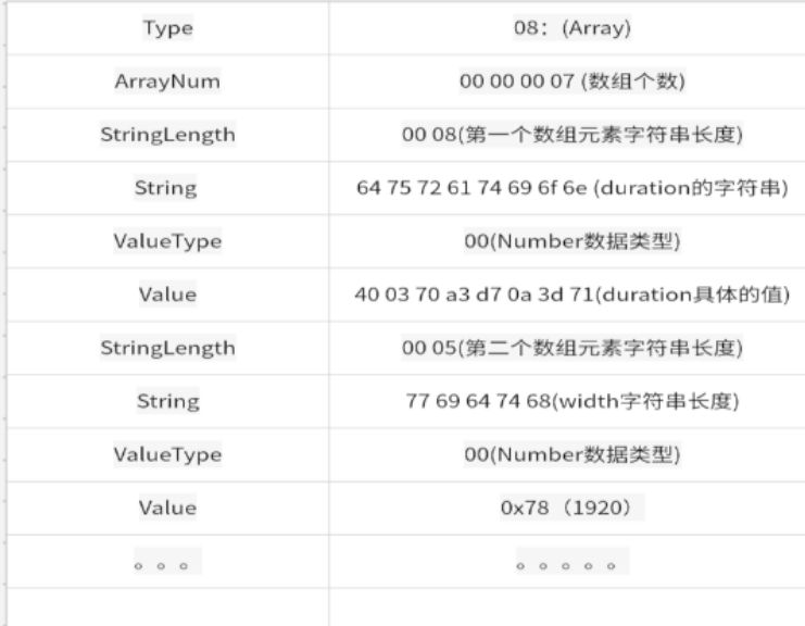 项目1:FFMPEG推流器讲解(三)：FLV流数据的讲解-CSDN博客