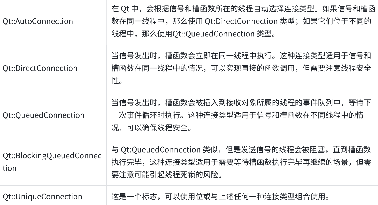 【Qt开发】多线程_qt 多线程开发-CSDN博客