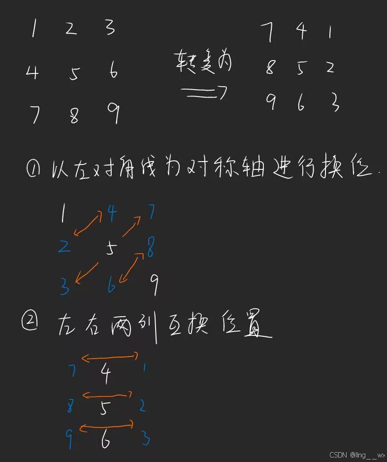 Leetcode Java旋转图像(矩阵转置,左右两列互换) Csdn博客