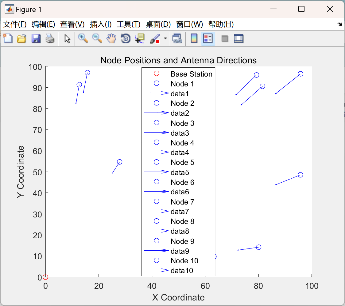 【WSN】无线传感器网络数据传输与分析（Matlab实现）_wsn数据传输技术-CSDN博客