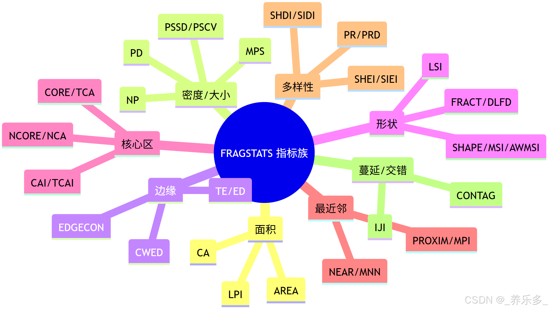 FRAGSTATS：景观格局指标解析——从面积、边缘到核心区_fragstats景观格局指数解读-CSDN博客