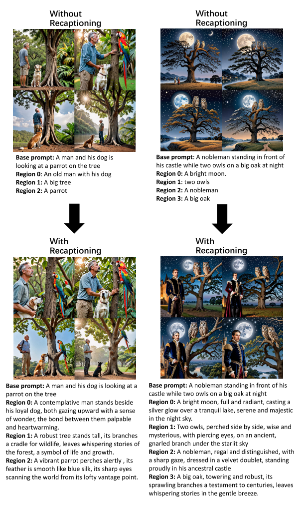 【T2I】Mastering Text-to-Image Diffusion:Recaptioning, Planning, and Generating with Multimodal ...