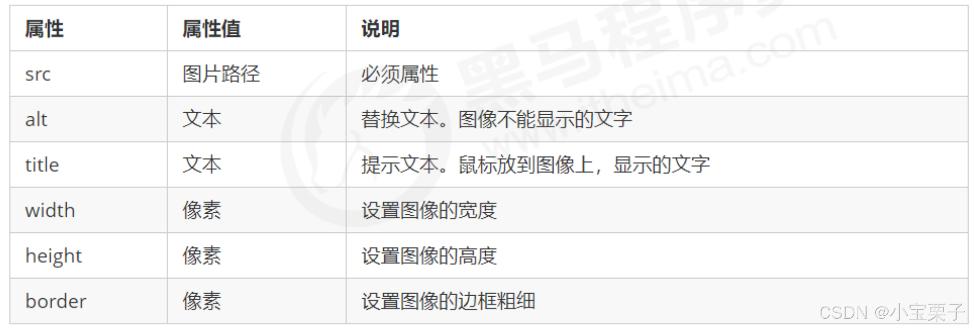 前端学习HTML day1_柠檬班 前端1:web基础可见.md-CSDN博客