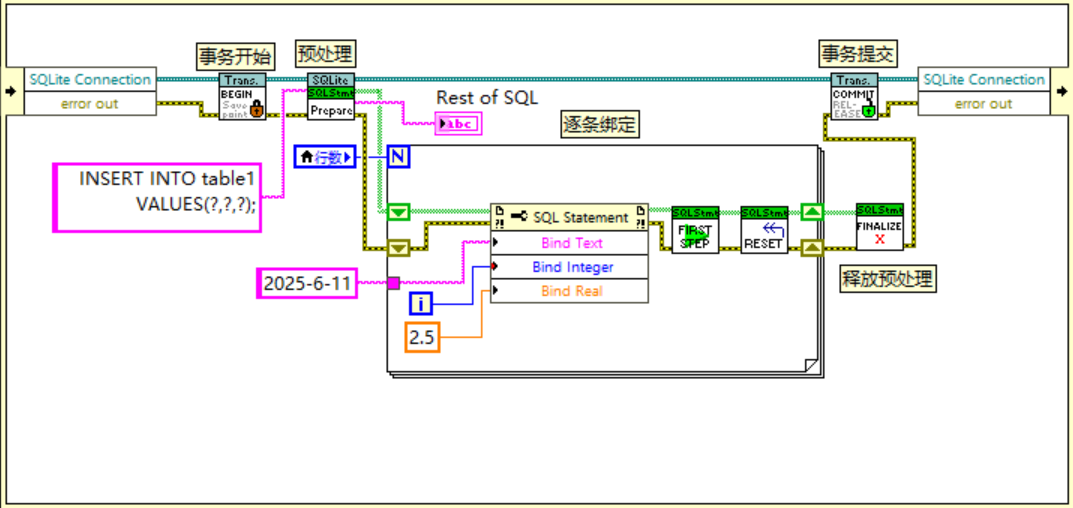 LabVIEW SQLite数据库操作-CSDN博客