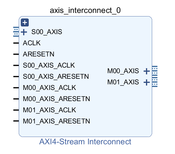 AXI Interconnect IP简介_axi smartconnect-CSDN博客