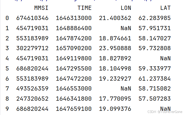 基于pandas的简单数据清洗操作pandas删除空白行 Csdn博客
