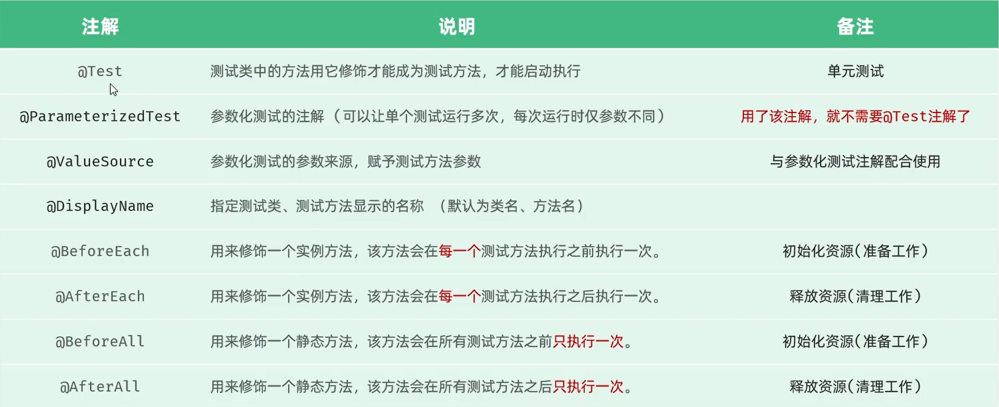 JDBC：java与数据库连接,Maven,MyBatis_jdbc maven-CSDN博客