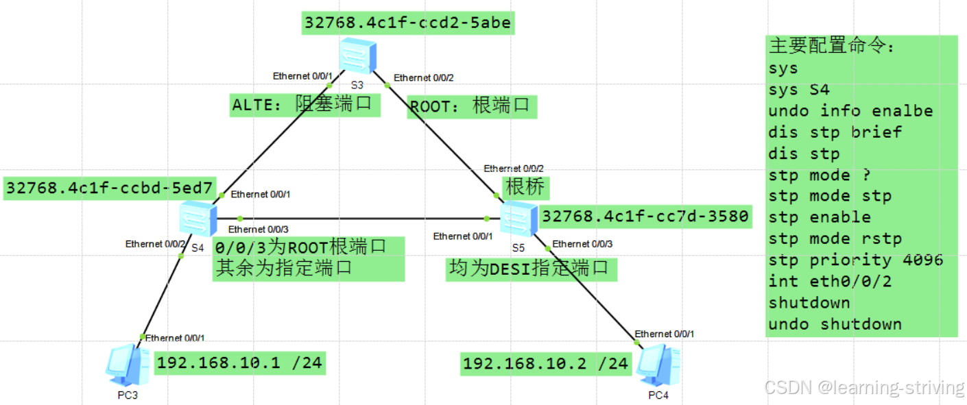 eNSP配置STP实验_ensp stp-CSDN博客