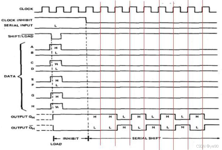 Demo22：IO扩展(并转串)-74HC165-CSDN博客