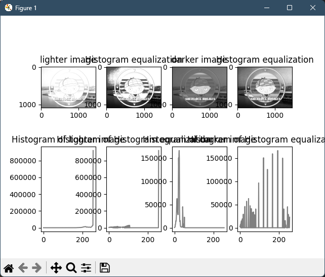 DIP实验2-CSDN博客