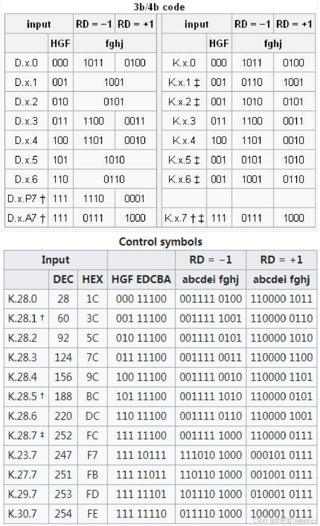 [米联客-XILINX-H3_CZ08_7100] FPGA_GTX高速串行通信光口通信方案连载-02aurora8b10b回环测试_3-1-03米联客2022版fpga gth高速串行通信光 ...