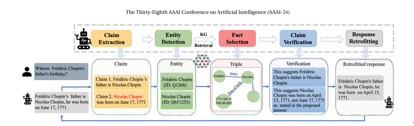 【论文精读】Mitigating Large Language Model Hallucinations via Autonomous Knowledge Graph-Based ...