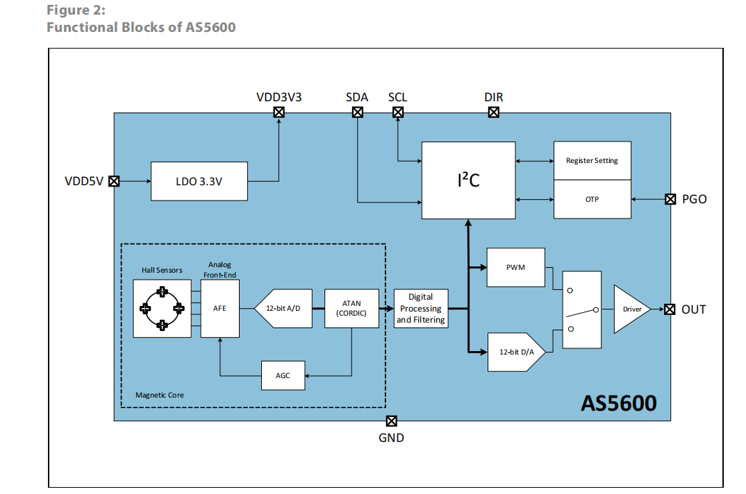 无刷电机FOC（二）AS5600编码器_as5600磁编码器-CSDN博客