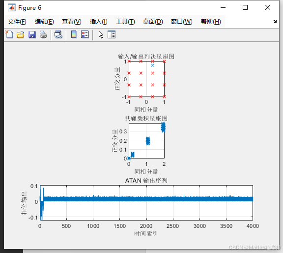 【MATLAB源码-第360期】基于matlab的Costas环的16QAM调制与根升余弦成型滤波噪声仿真相位同步判决系统仿真。_相位持续低频漂移-CSDN博客