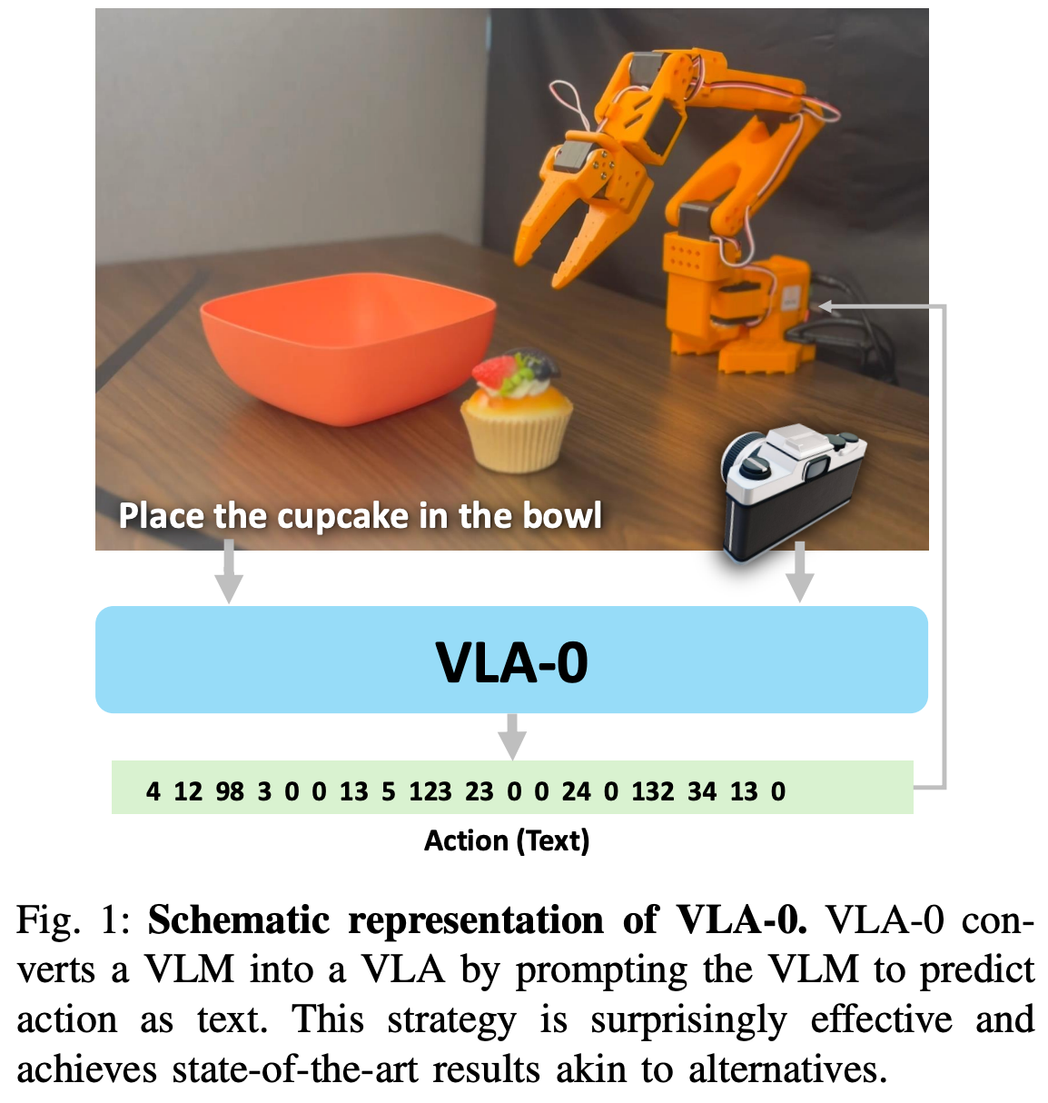 VLA 论文精读（三十六）VLA-0: Building State-of-the-Art VLAs with Zero Modification_精读vla-CSDN博客