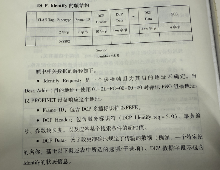 2.3 PN-DCP-CSDN博客