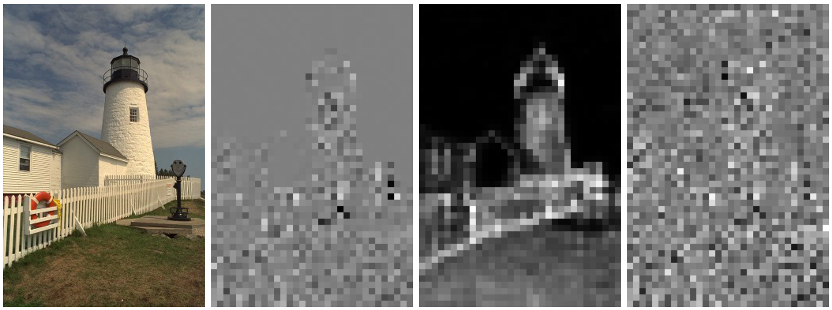【ICLR 18】Variational Image Compression with a Scale Hyperprior-CSDN博客
