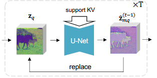《Unleashing the Potential of the Diffusion Model in Few-shot Semantic ...