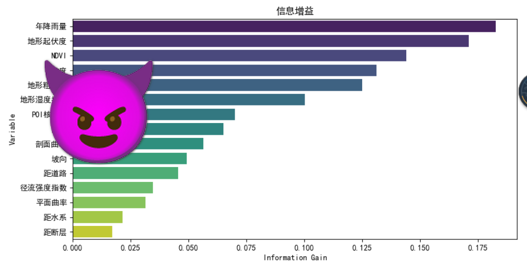 计算PCC，VIF，TOL，IG_tol和vif-CSDN博客