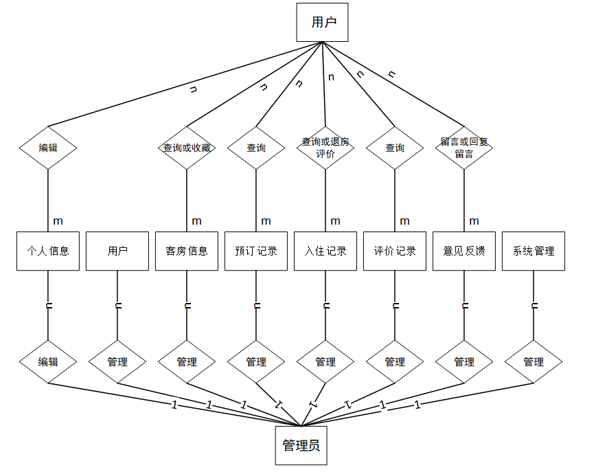 计算机毕业设计java基于javaweb的酒店管理系统 Java Web技术驱动的酒店信息化管理平台设计与实现 基于java Web架构的酒店综合管理系统开发 Csdn博客