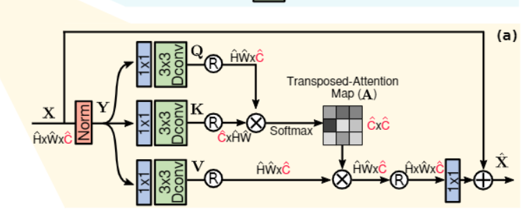 图像修复-CVPR2022-Restormer Efficient Transformer for High-Resolution Image Restoration_restormer模型 ...