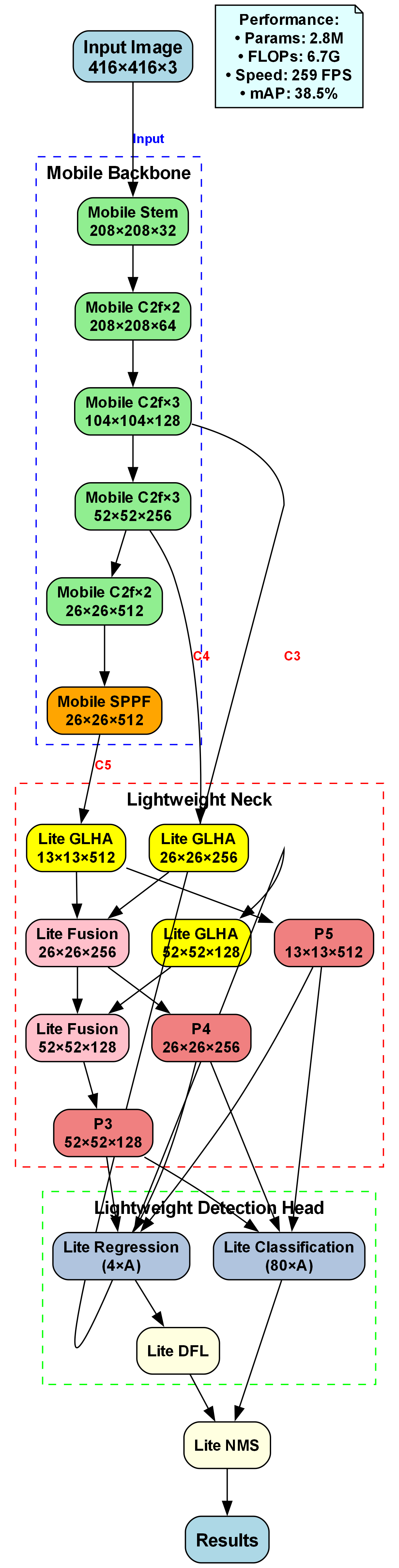 地震破坏检测新突破：Yolov10n-SPPF-LSKA模型实现建筑物坍塌状态识别-CSDN博客