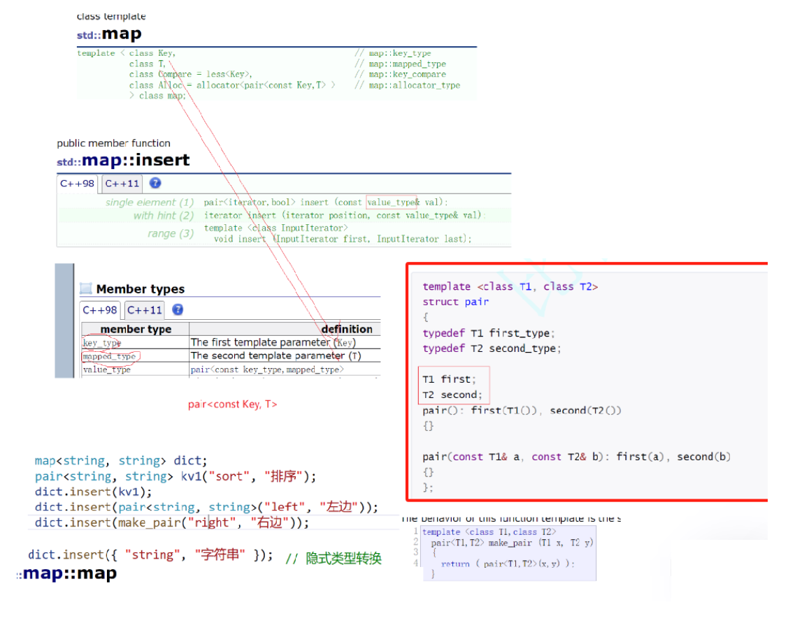 【C＋＋STL】map与set（举例+详解，一文说懂）！-CSDN博客