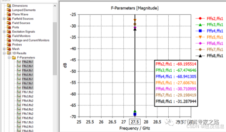 CST的MIMO系统与环境分析 --- 信道冲击响应CIR，混合TLM+A求解器-CSDN博客