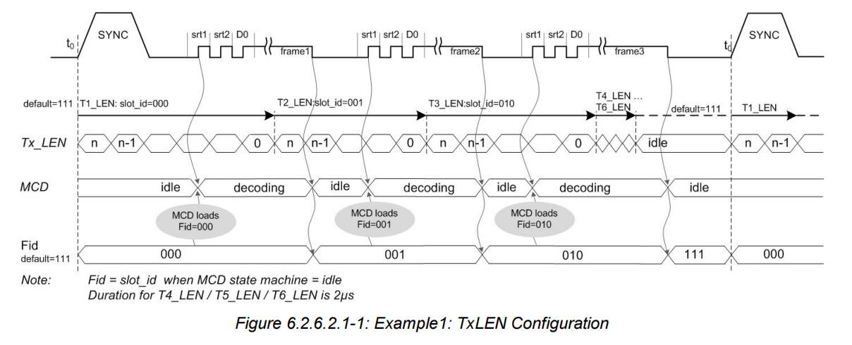 E521.41 空悬PSI5收发器配置及注意事项-CSDN博客