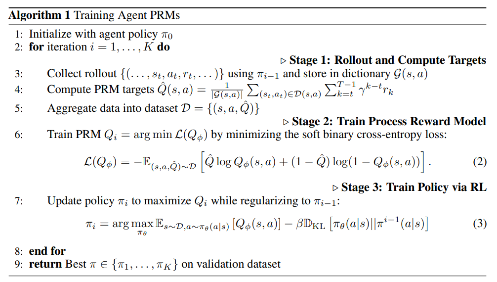 别再卷参数了！LLM 奖励模型才是让 AI 听话的终极杀器！_process reward models-CSDN博客