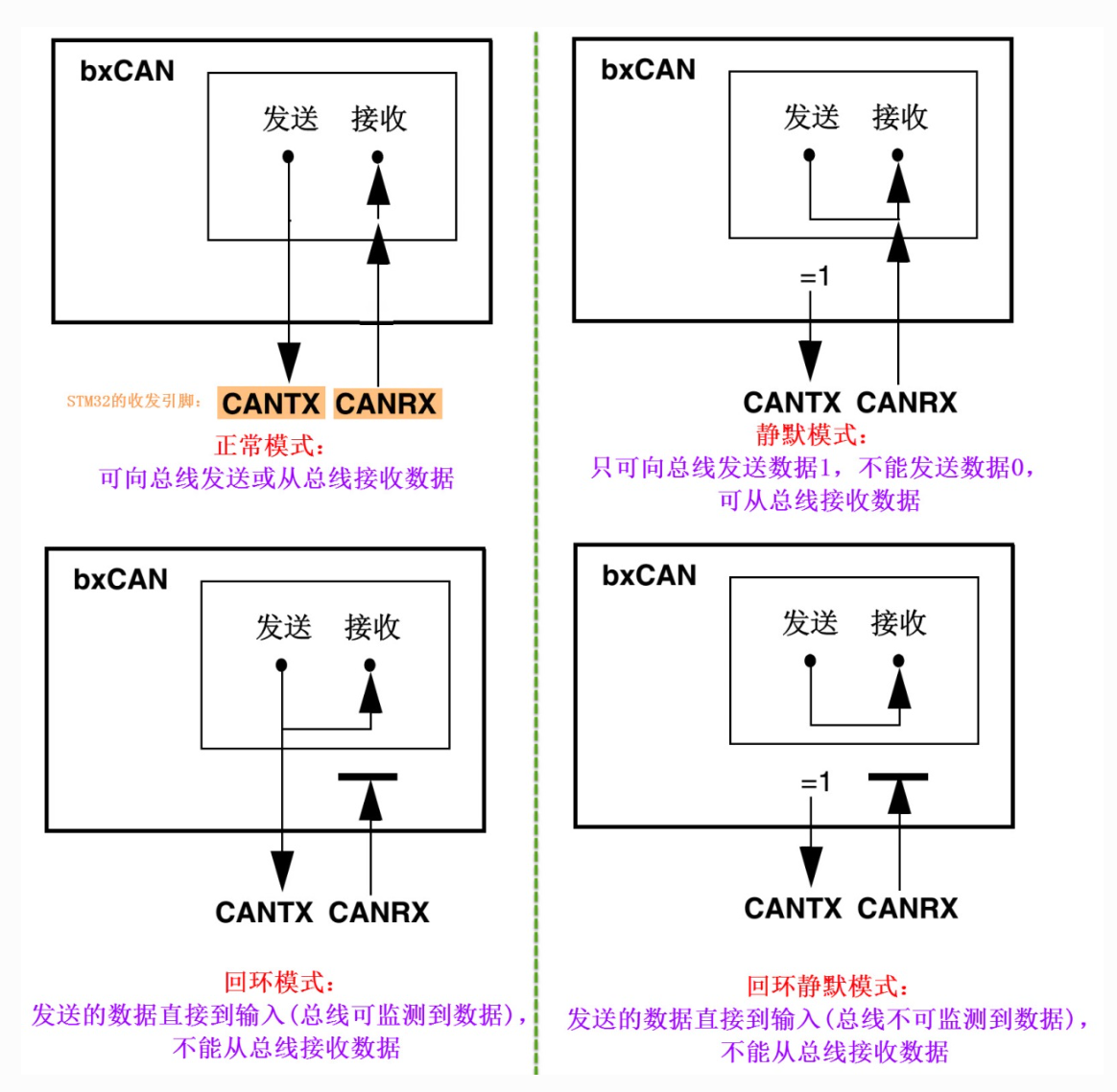 软件 - STM32HAL - CAN_stm32 can hal-CSDN博客