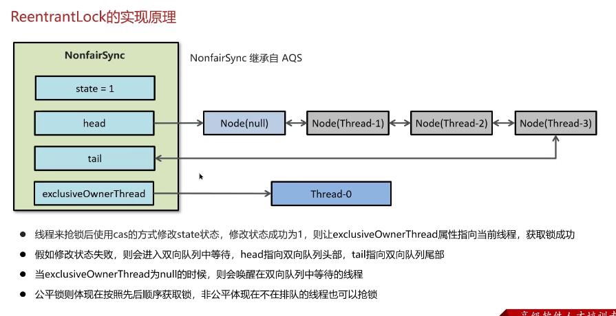 reentrantlock原理-CSDN博客