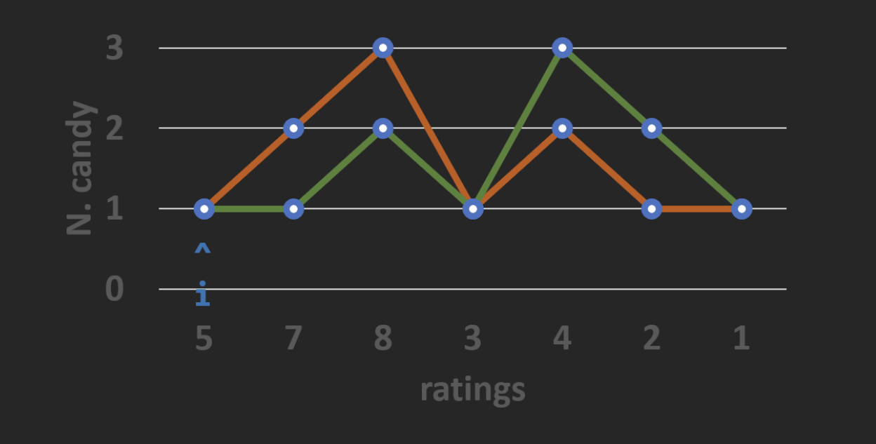 代码随想录算法训练营Day29-CSDN博客