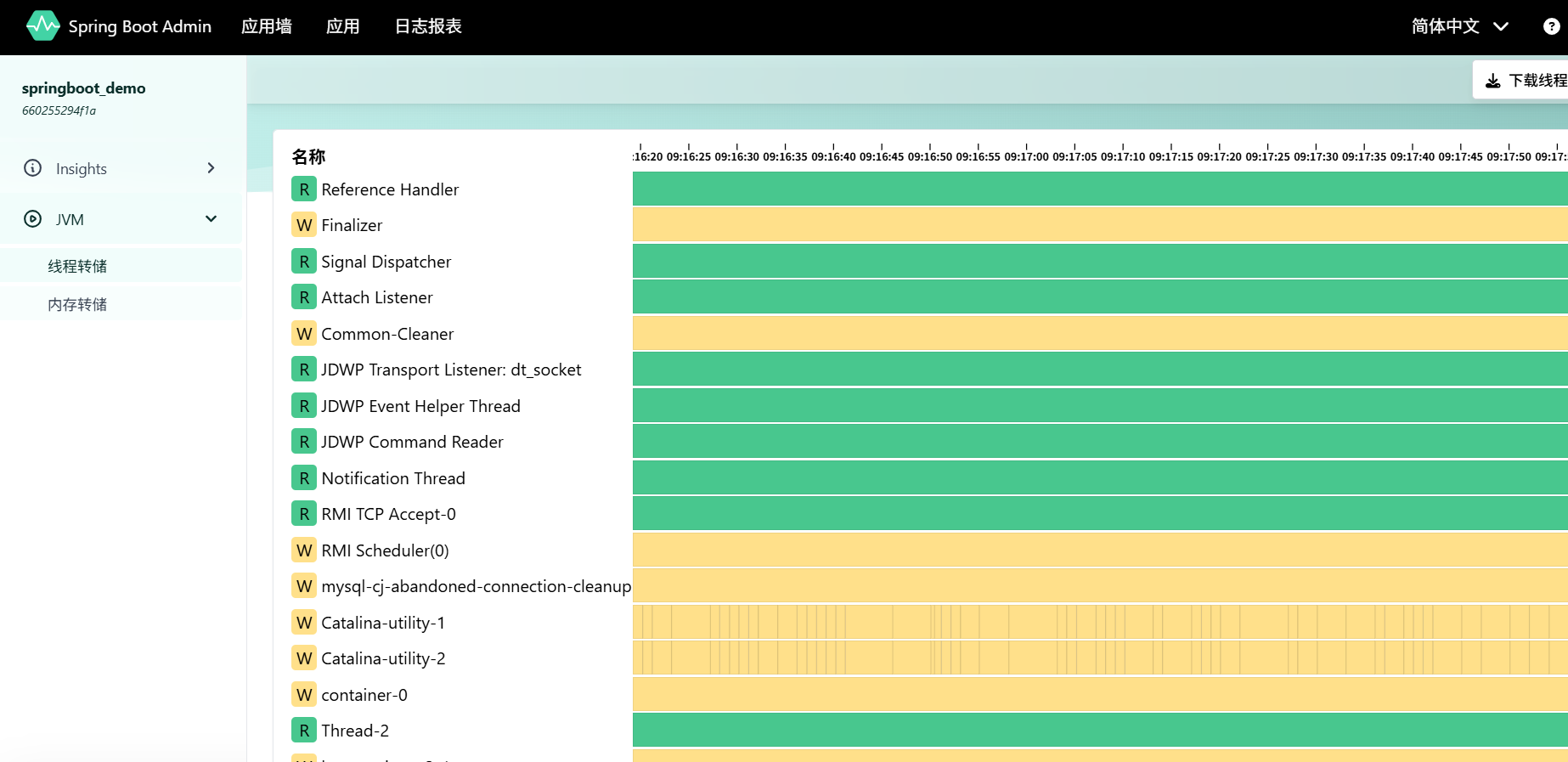 SpringBoot实战十：应用监控与可观测性（Actuator+Admin全家桶）-CSDN博客