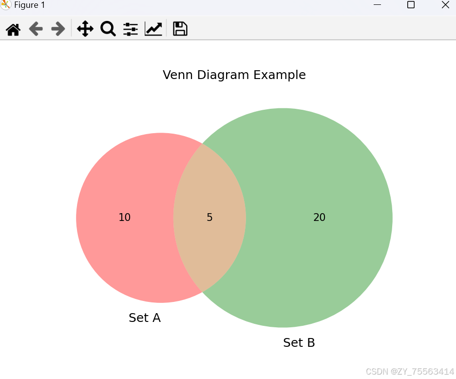 局部与整体类可视化图像的总结_plotly绘制donut chart-CSDN博客