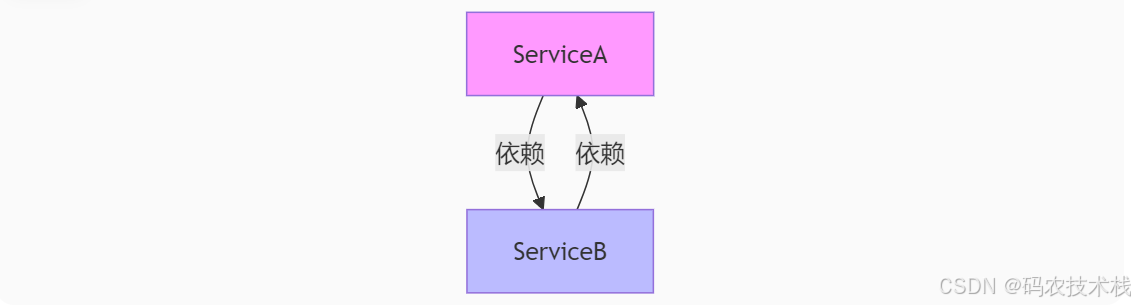 Spring生命周期回调：@PostConstruct与@PreDestroy完全指南 _spring的postconstruct生命周期方法-CSDN博客