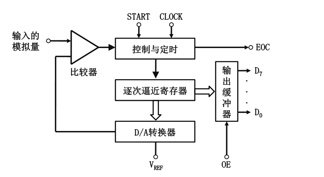 ADC的使用（标准库+HAL）_12位adc,最后转换除4095还是4096-CSDN博客
