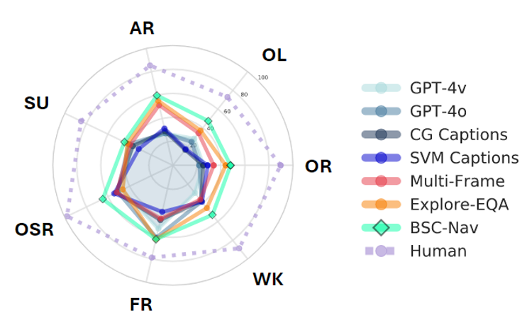 【PN1.1】From reactive to cognitive:brain-inspired spatial intelligence for embodied agents（一 ...